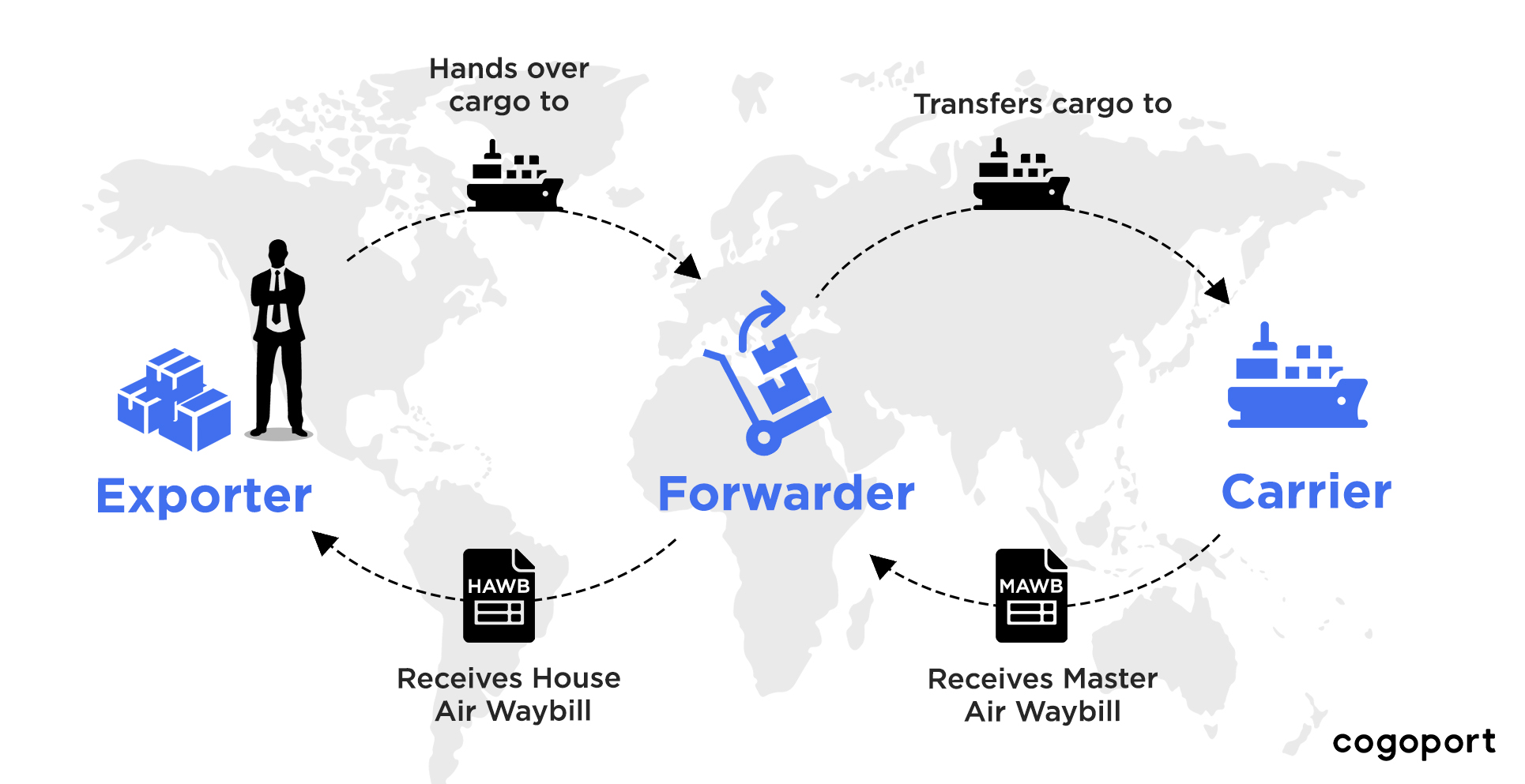 Air Waybill (AWB): Its Role in Air Cargo